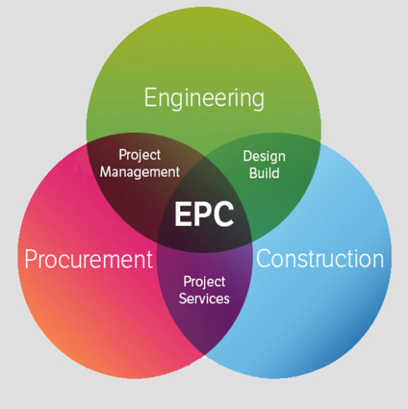 Home - Systems On Demand